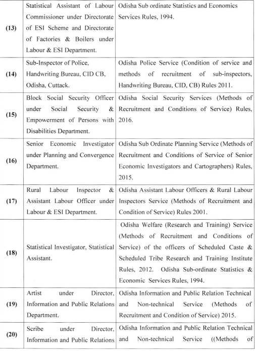 OSSC CGL Group B & C Specialist Post Recruitment 2022 CGL Technical ...