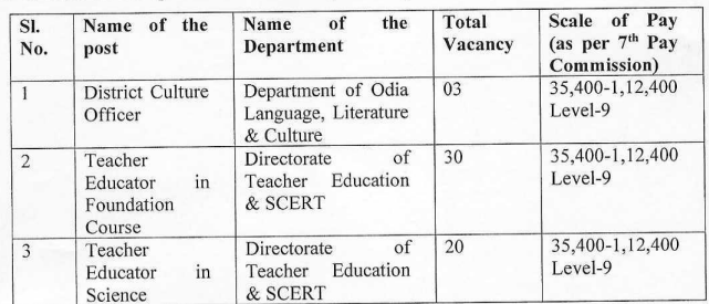 OSSC Combined Post Graduate Level Salary 2023 Check Grade pay