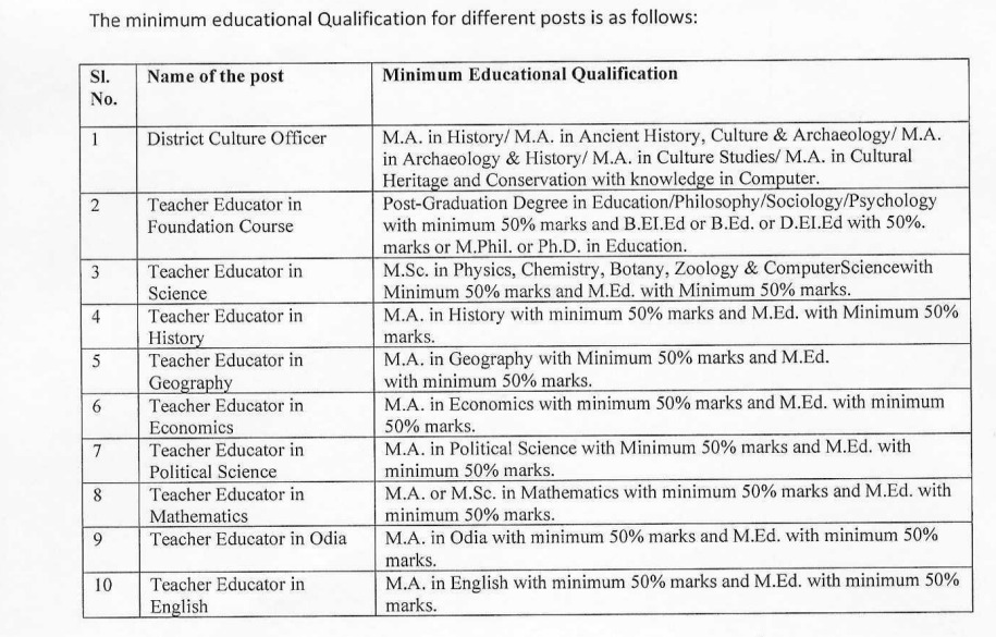 OSSC Combined Post Graduate Level 2023 Syllabus Download PDF