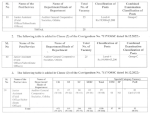 OSSC CGL Recruitment 2023 Notification Apply Online CGL