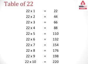 Learn Table of 21 | 21 Times Table | 21 Multiplication Table