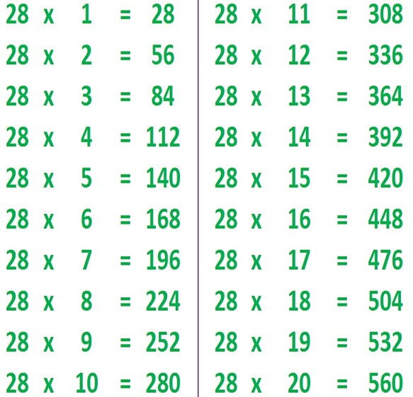 Table Of 28 28 Times Table 28 Multiplication Table Table Of 28 28 Times Table 28 Multiplication Table