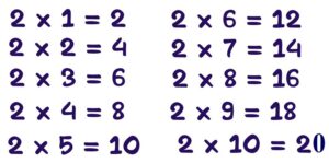 Learn Table of 3 | 3 Times Table | 3 Multiplication Table