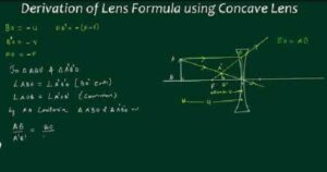 Lens Formula: Derivation, Magnification, Power