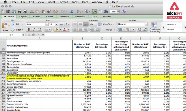 MS Excel : An Overview, Formula and History | adda247