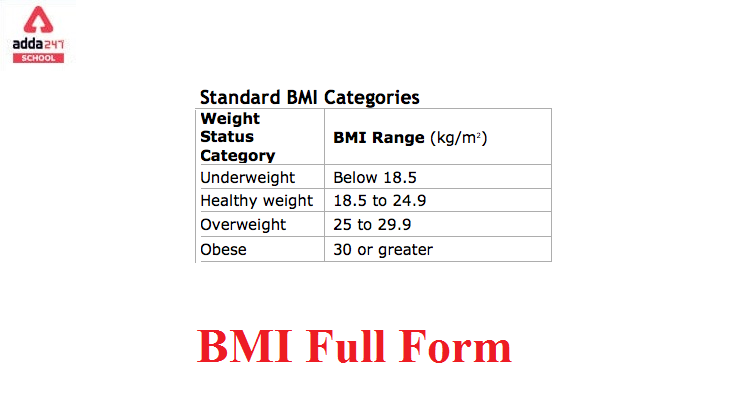 BMI Full Form - Body Mass Index