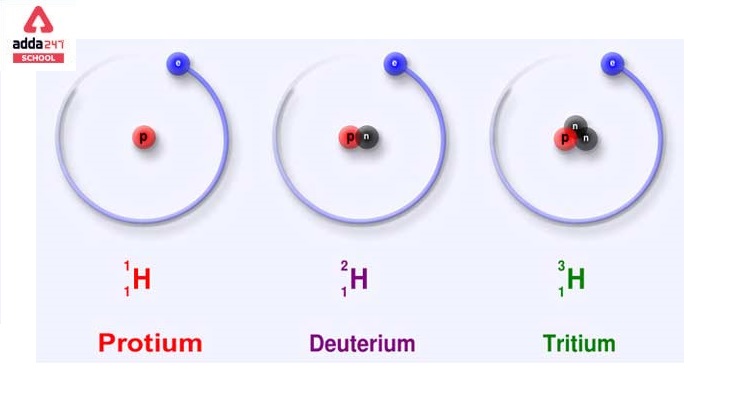 What are isobars? | adda247