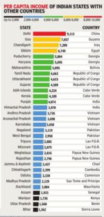 What is per capita income of india 2022?- Formula, Meaning
