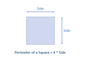 Perimeter of Square and Its Formula