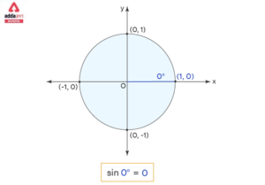 Sin 0 Degrees Value