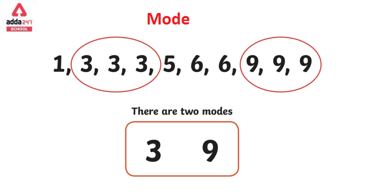 Mode in Maths