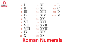 Roman Numerals 1 to 1000- Download Number PDF