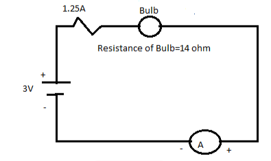 CBSE Class 10 Science Previous Year Question Papers with Solutions