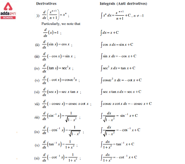 All Integration Formulas PDF List Sheet For Class 12