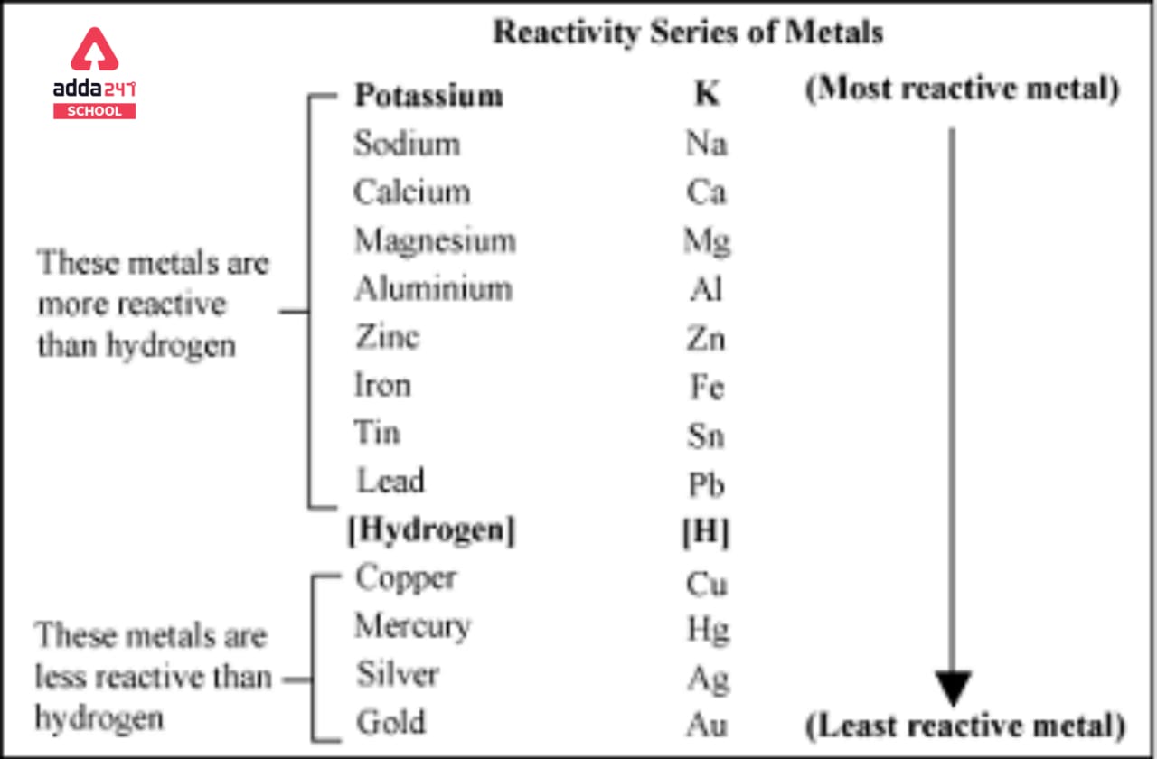Electrochemical Series Of Metals NCERT Trick Order Class 11 12