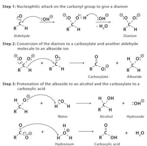 Cannizzaro Reaction Mechanism, Definition, Example for Class 12