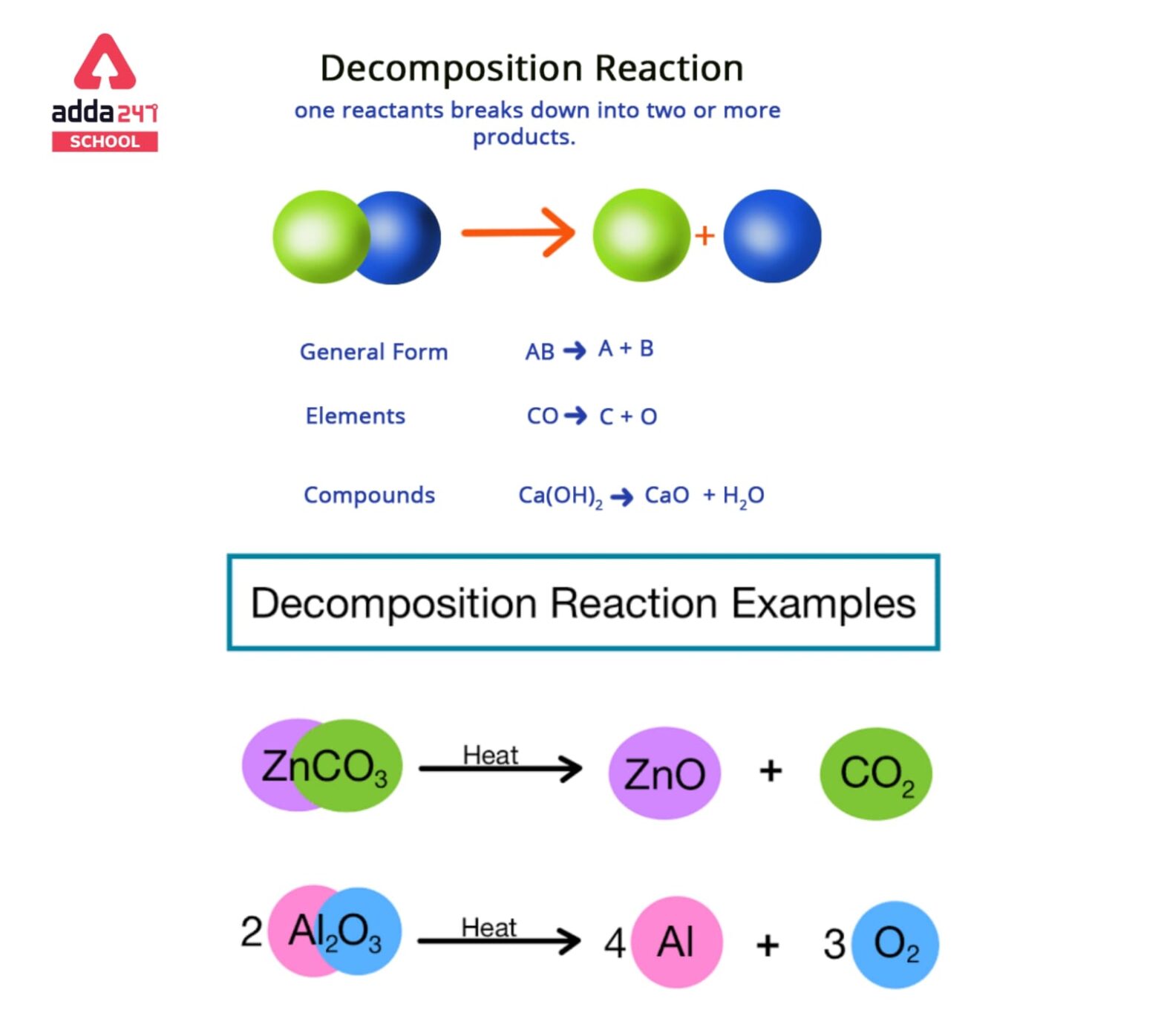 Decomposition Reaction Examples And Formula For Class 10