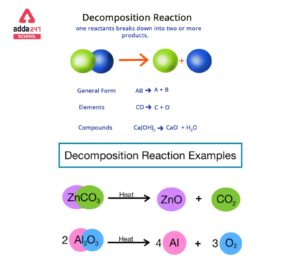 Endothermic Reaction Examples, Equations, Formula for Class 10