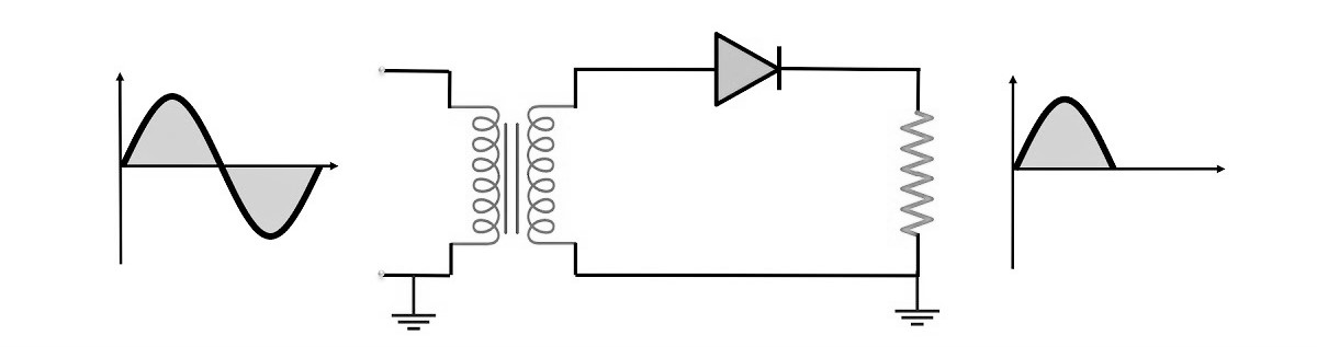 Full Wave Rectifier Formula, Efficiency, Circuit, Working