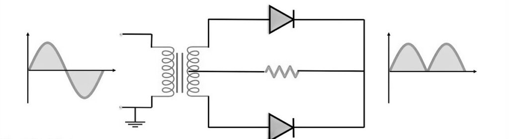 Full Wave Rectifier Formula, Efficiency, Circuit, Working