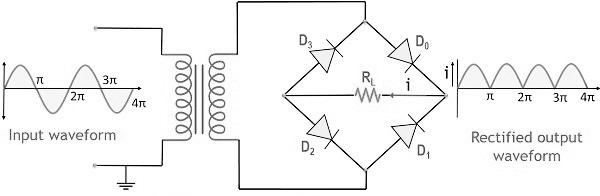 Full Wave Rectifier Formula, Efficiency, Circuit, Working