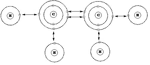 What is the Valency of Carbon and its Compounds?