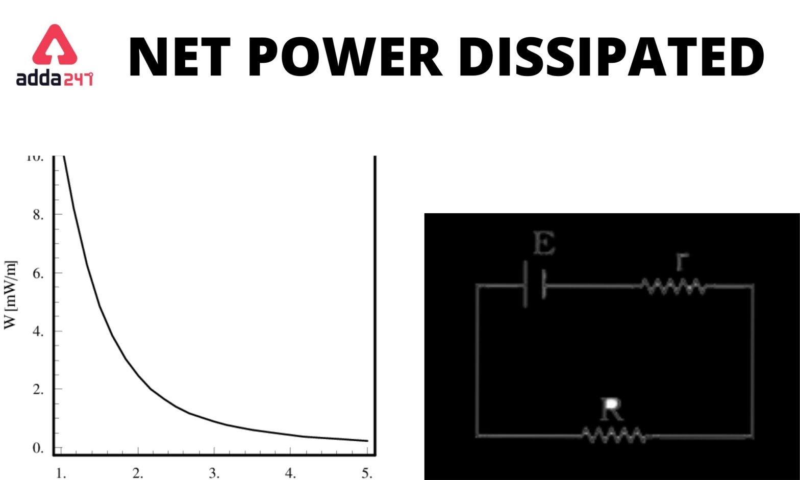 What is Net Power Dissipated?