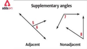 Types of Angles in Maths with Definition, Degrees & Examples