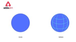 Sphere formula- Derivation Volume, Proof, Explanation of Area