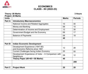 Notice Writing Format for Class 12, 10 Topics with Examples