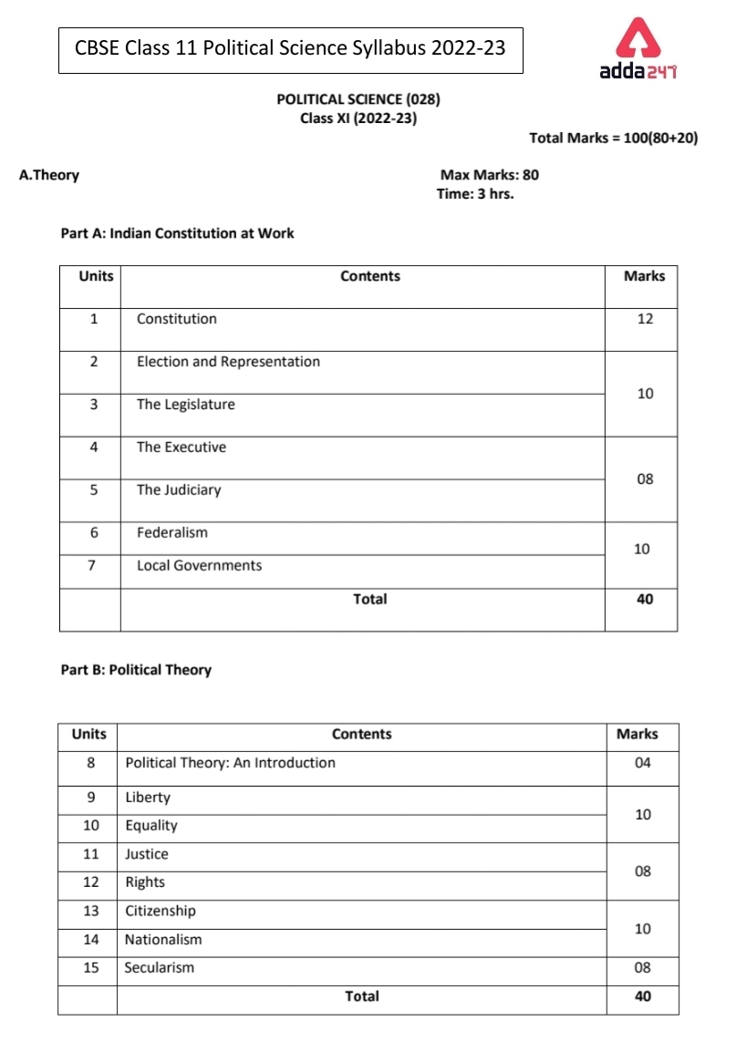 Class 11 Political Science Syllabus 2022 23 Pdf Download