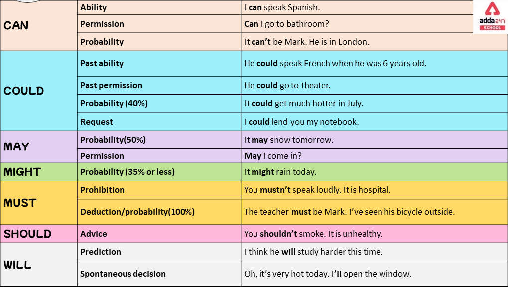 What Are Modal Verbs 2023 AtOnce