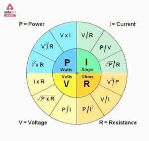 Ohm's Law Formula, Statement,Derivation, Definition, Diagram