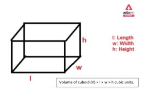Volume of Cuboid Formula, Definition, and Examples
