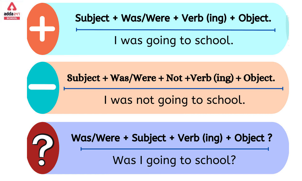 Past Continuous Tense Examples Exercises Formula Rules Structure 