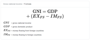 What is National Income?- Define Formula