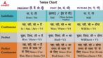 Tense Chart, with Rules and Examples, in English PDF