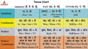 Tense Chart, with Rules and Examples, in English PDF