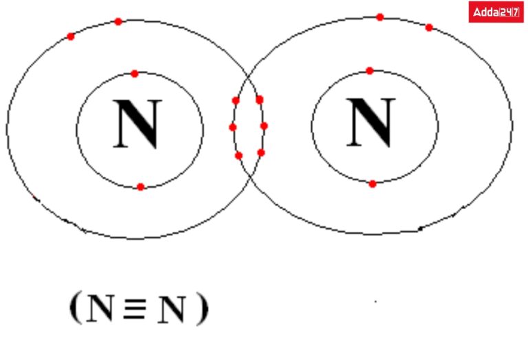 Covalent Bond- Definition, Examples for Class 10