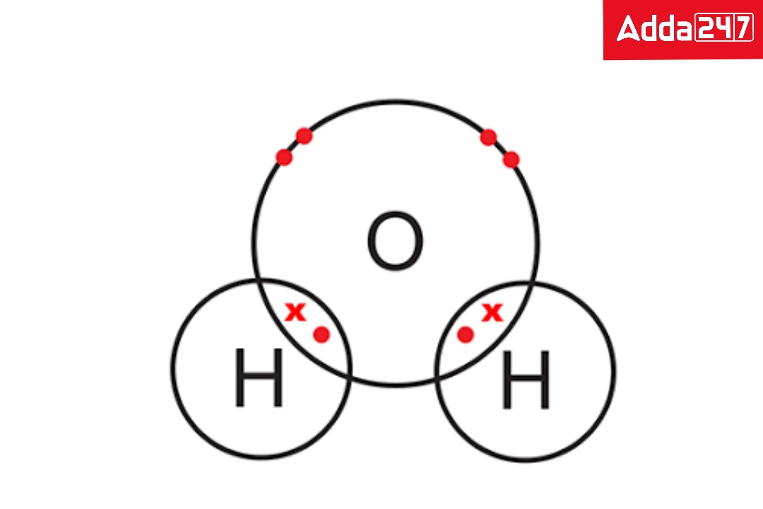 Covalent Bond- Definition, Examples for Class 10