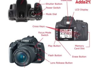 DSLR Full Form in English and Hindi