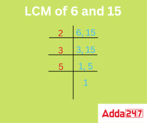 LCM- Check Full Form & How to Find Least Common Multiple?