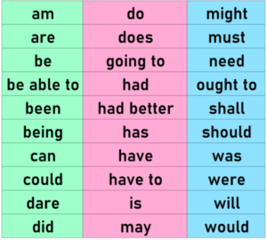 Auxiliary Verb - Definition, List and Examples