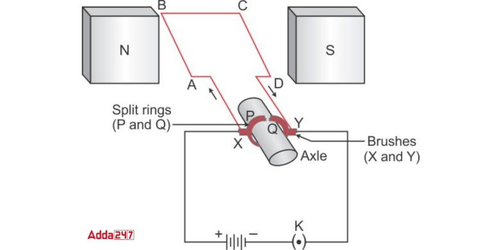Simple Electric Motor Project and Diagram for Class 10