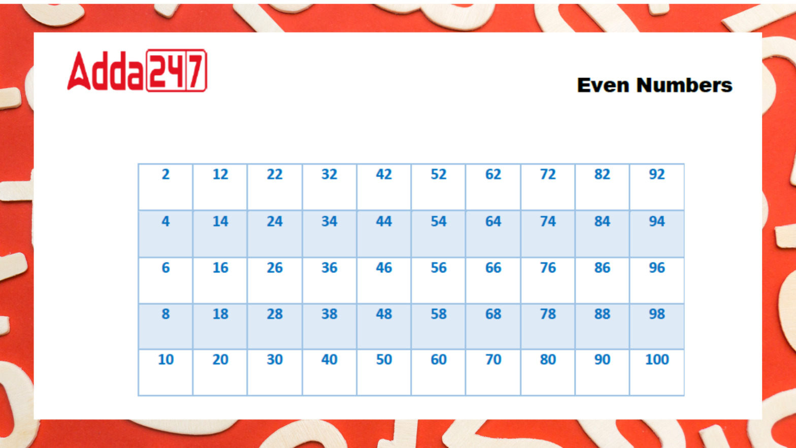 Even Numbers List 1 To 100 Even Numbers List 1 To 100