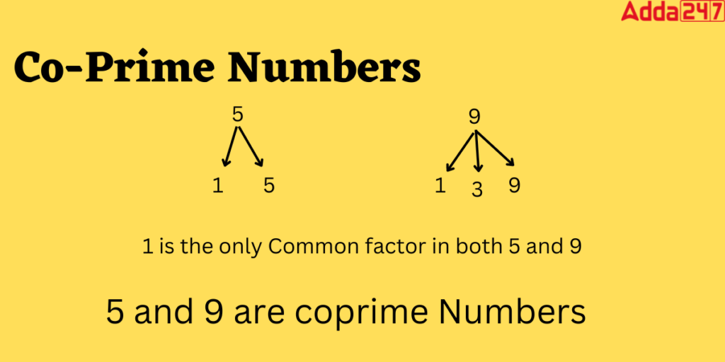 Co Prime Numbers Definition Properties List And Examples Co Prime Numbers Definition Properties List And Examples