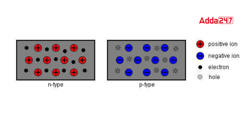 Semiconductors-Types, Examples, Material, Properties, Uses Semiconductors-Types, Examples, Material, Properties, Uses