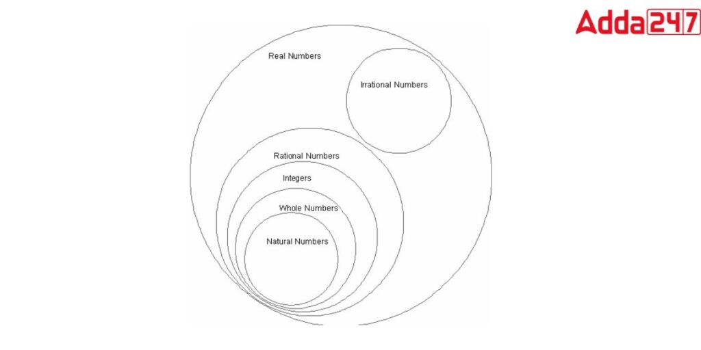 Rational Numbers- Definition Symbol, and Examples
