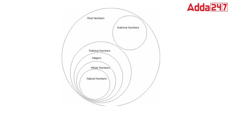 Rational Numbers- Definition Symbol, and Examples