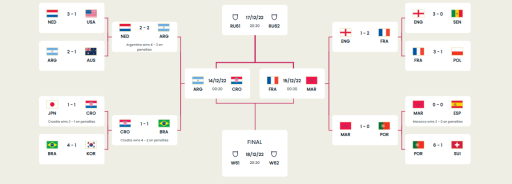 FIFA World Cup 2022™ Schedule, Fixtures, Match List PDF
